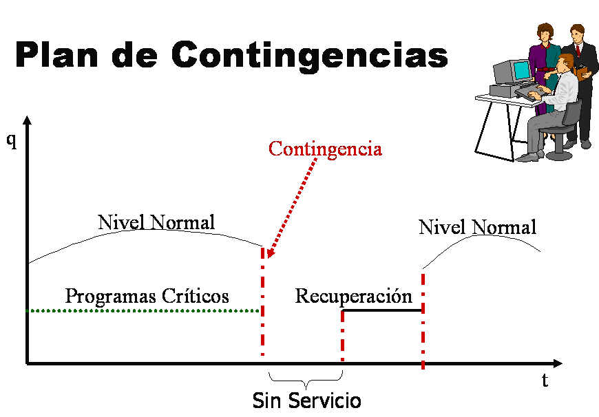 Aprendizaje Colaborativo UFT: Contingencias