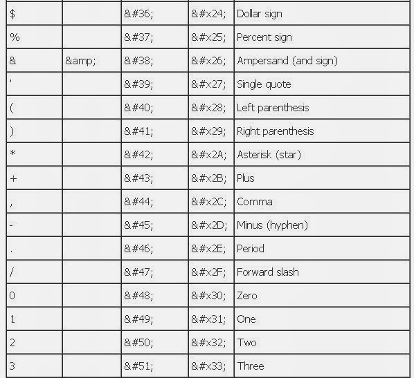 Codage ASCII | Déveur
