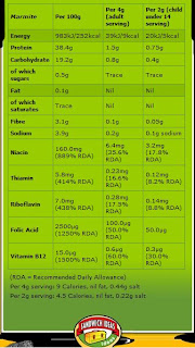 Pregnancy Health and Fitness: Marmite - A Healthy Spread for You!