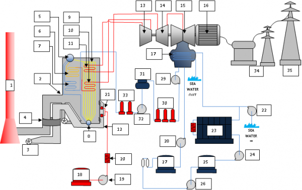 Pengertian Pembangkit Listrik Tenaga Uap (PLTU), komponen PLTU, cara ...
