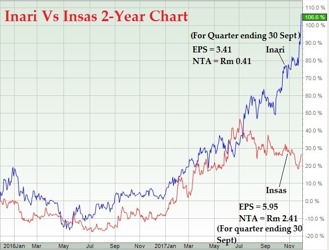 INARI (0166) and INSAS (3379), | Sharetisfy