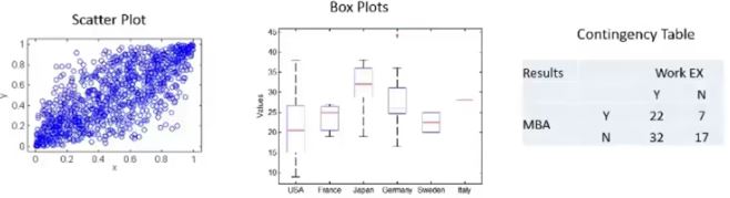 Data and Statistics in Data Science - New Technology
