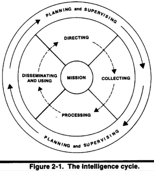 Sources And Methods: 2011-05-22