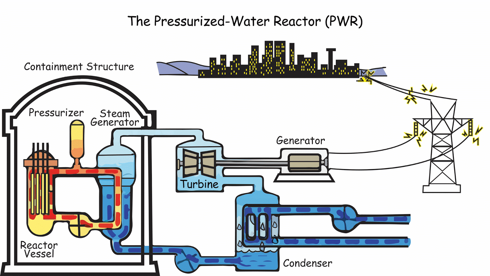 ENERGI NUKLIR, MACAM-MACAM PEMBANGKIT NUKLIR - PengetahuanSaya