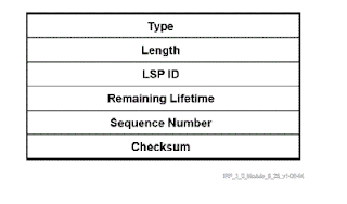 QOS: ISIS Packet Type:- CSNP