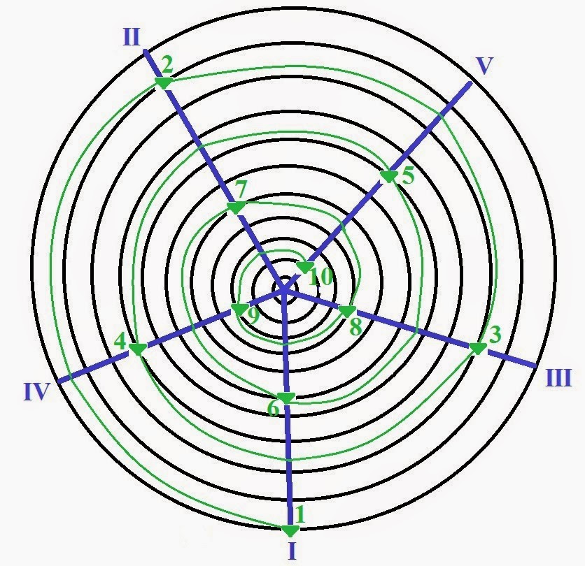 Diagram Tata Letak Daun (Diagram Daun) ~ MUNAWI INSIDE
