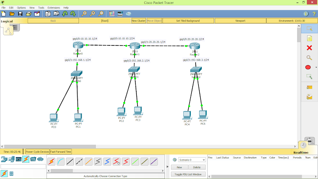 Konfigurasi Routing OSPF di Cisco Packet Tracer