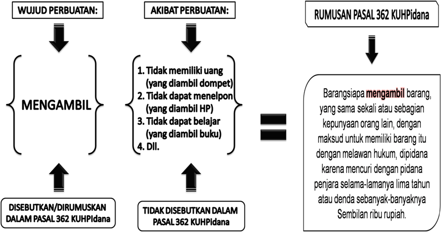 Ray Pratama Siadari Shmh Pengertian Hukum Pidana Unsur Unsur Tindak Pidana