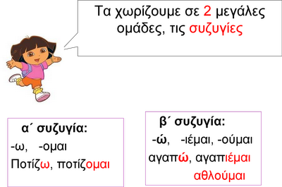 Ιστολόγιο Στ΄τάξης Δημοτικού Σχολείου Νέου Μαρμαρά: ΟΛΑ ΓΙΑ ΤΑ ΡΗΜΑΤΑ