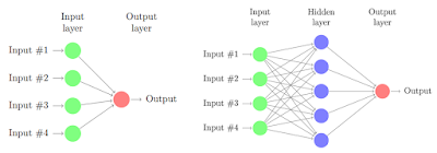 Probably Approximately a Scientific Blog: Deep Learning in NLP
