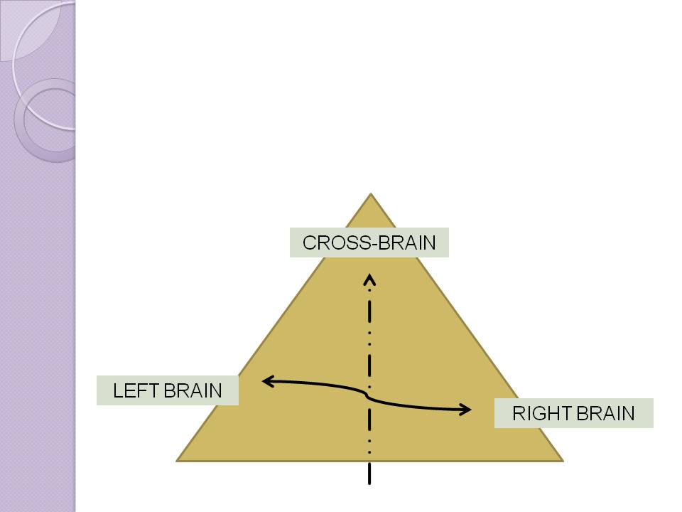 Theory of Algorithms: Part 3 - From Split-Brain, to Meta-Brain