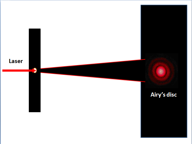 Easy College Physics: Airy's disc and resolving power ppt