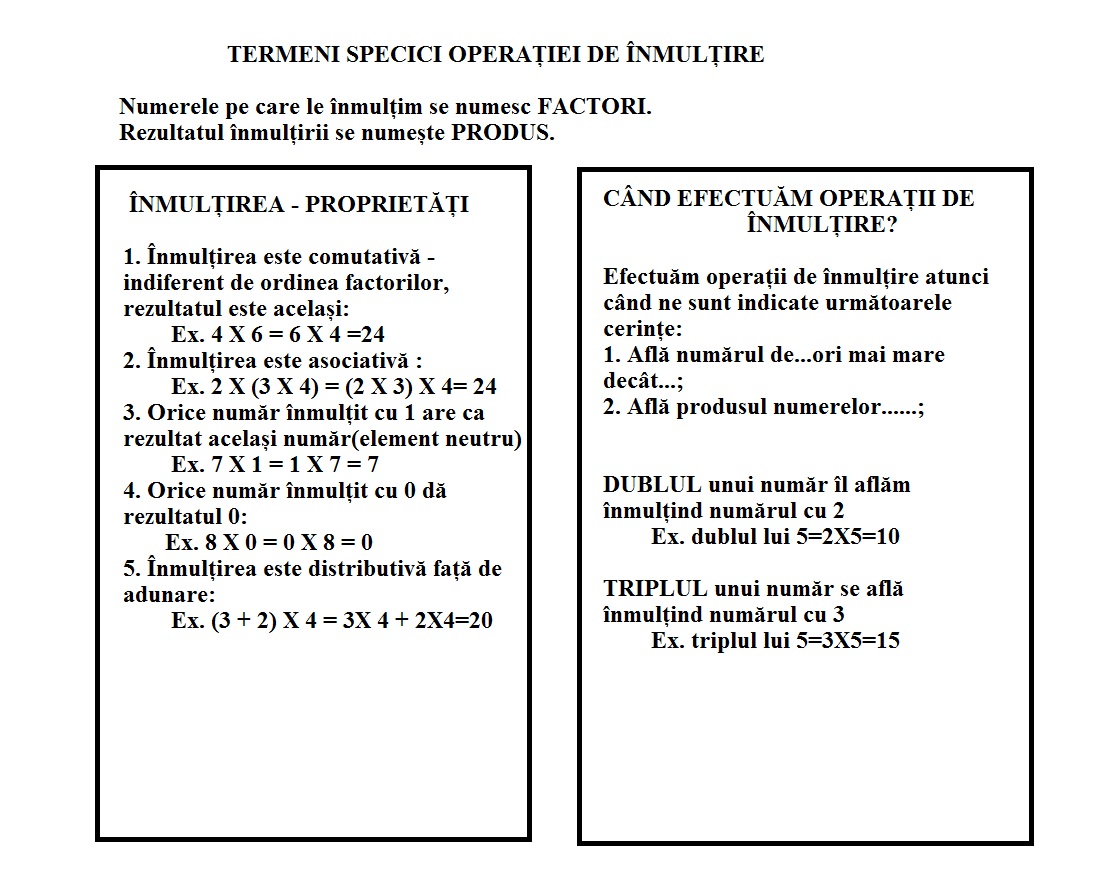 Lumea lui Scolarel...: Tabla înmulțirii