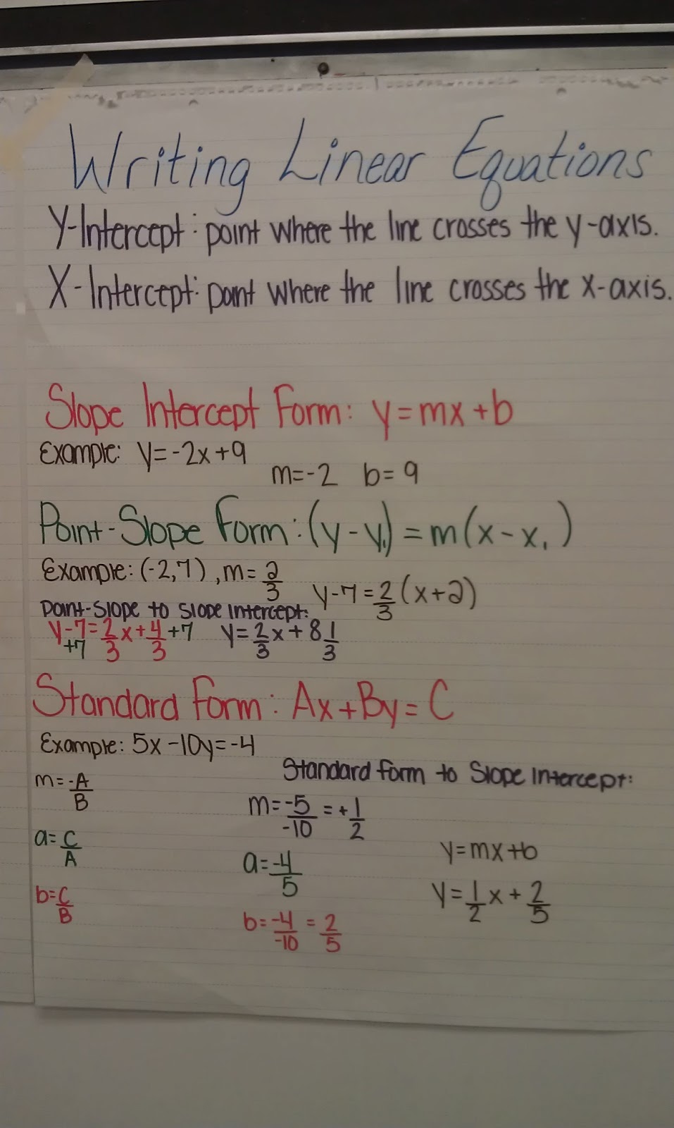 Mrs. Germany's Algebra Classes