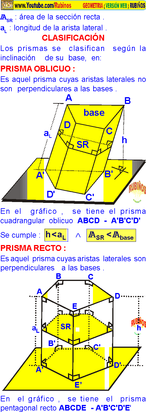 PRISMA Y PARALELEPIPEDO EJERCICIOS Y PROBLEMAS RESUELTOS EN PDF Y VIDEOS