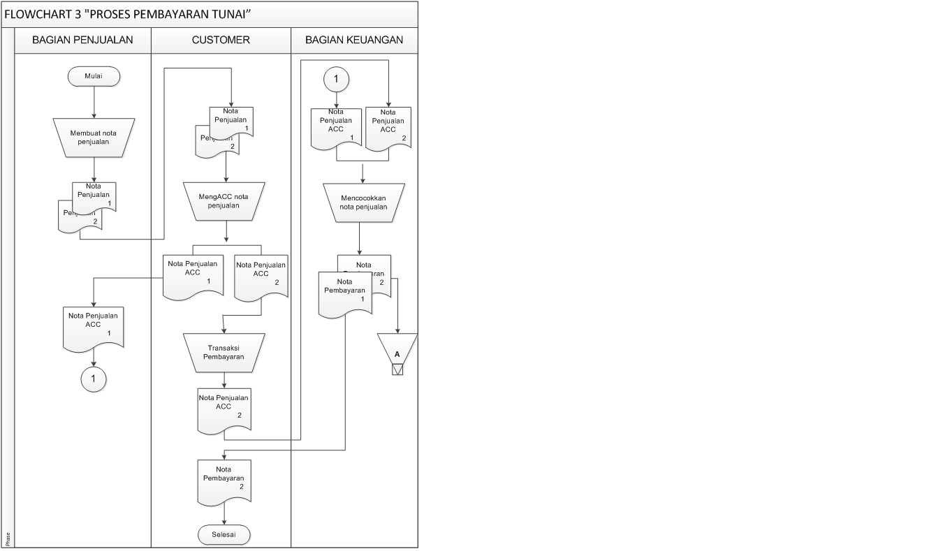 Tugas Akhir SIA ~ omahbelajar