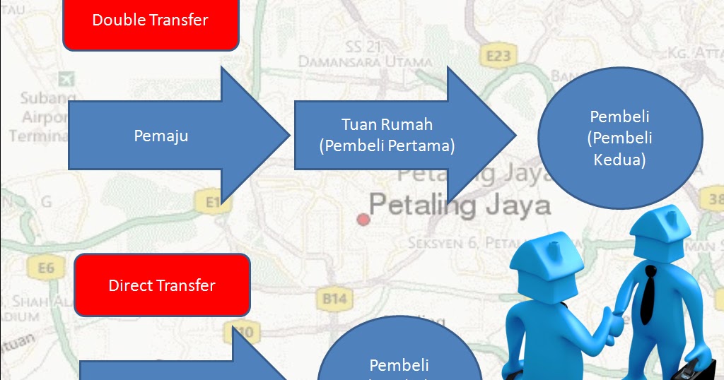 Jual Beli Rumah: Apa Itu Double Transfer dan Direct Transfer?