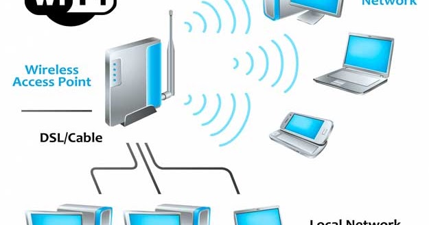 Engineering and Information: Wireless LAN Basics IEE802.11