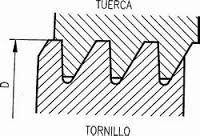MATERIAL DE APOYO ITSC: REPRESENTACIONES DE ROSCAS