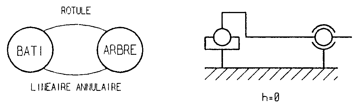 Le Guidage en Rotation - Cours de la Mécanique