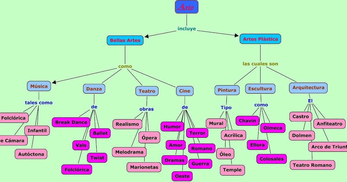 solo historias: Arte