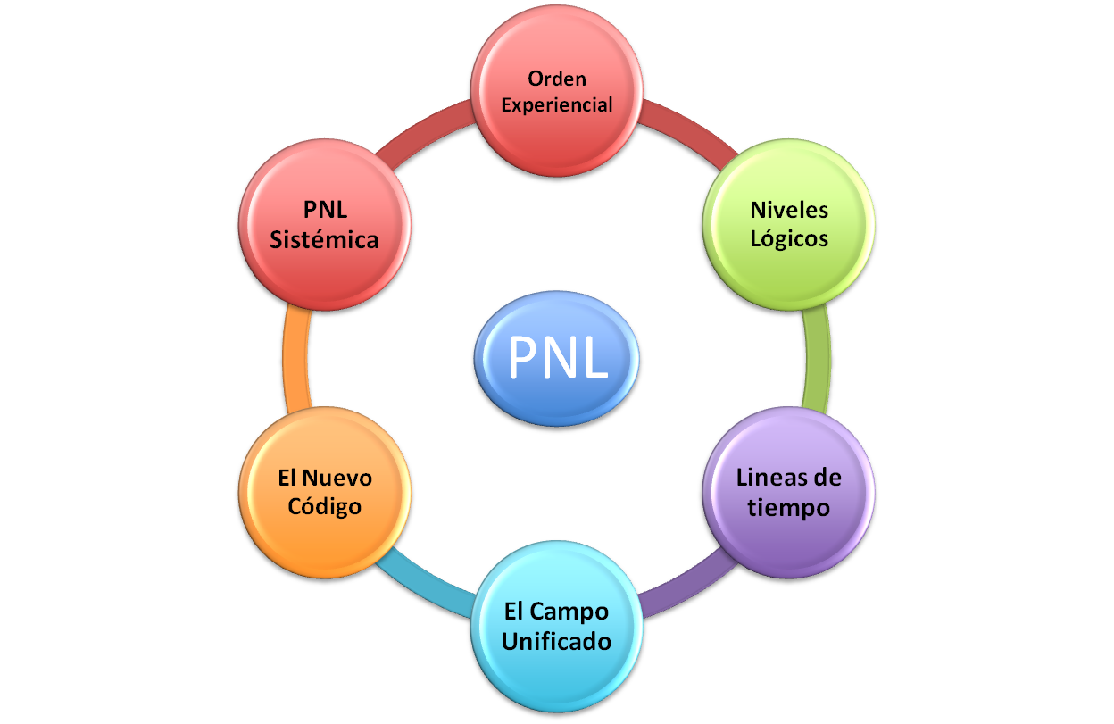 Gerencia y Vida Plena