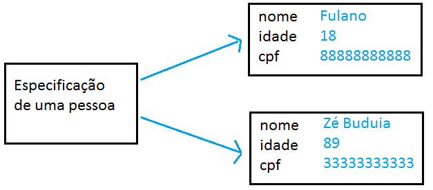 Engenharia da Computação - Desenvolvimento de Software: Aula Orientação ...