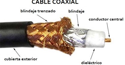 Tipos de cable Coaxial y usos