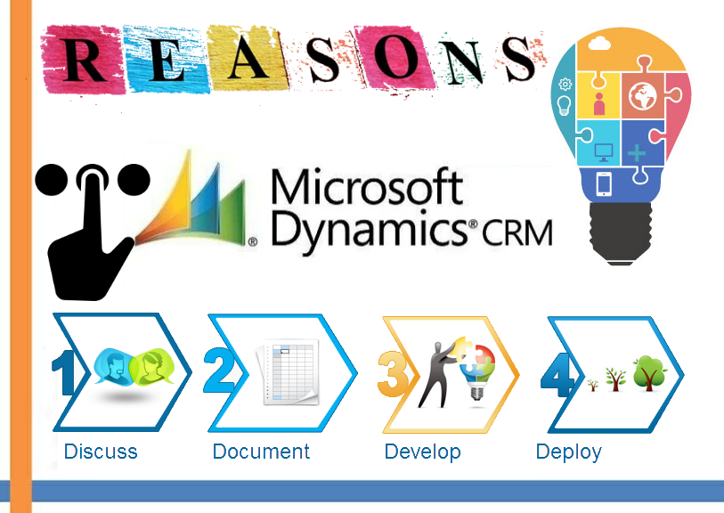 Reasons for Choosing Dynamics CRM Development