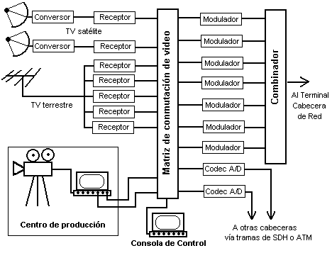 FUNDAMENTOS DE REDES: REDES CATV