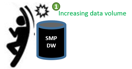Dinesh's Blog :::: Being Compiled ::::: What pushes SMP Architecture ...