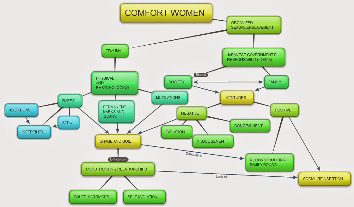 LWE4 2014: Comfort Women Map