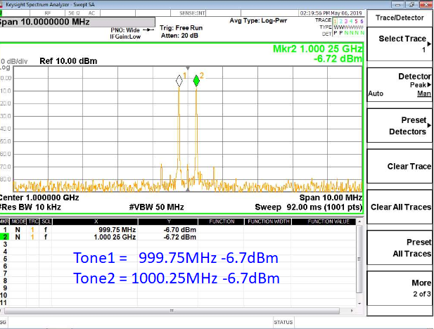 Emily ＆ MacGyFu: Spectrum Analyzer 的Zero Span, Time Domain是在量什麼?