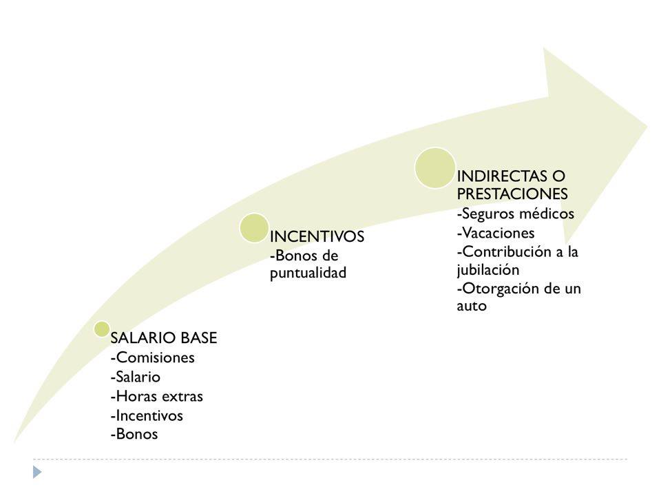 Unidad 1 y 2 de Gestion de la Retribución: 1.2 Elementos de la ...