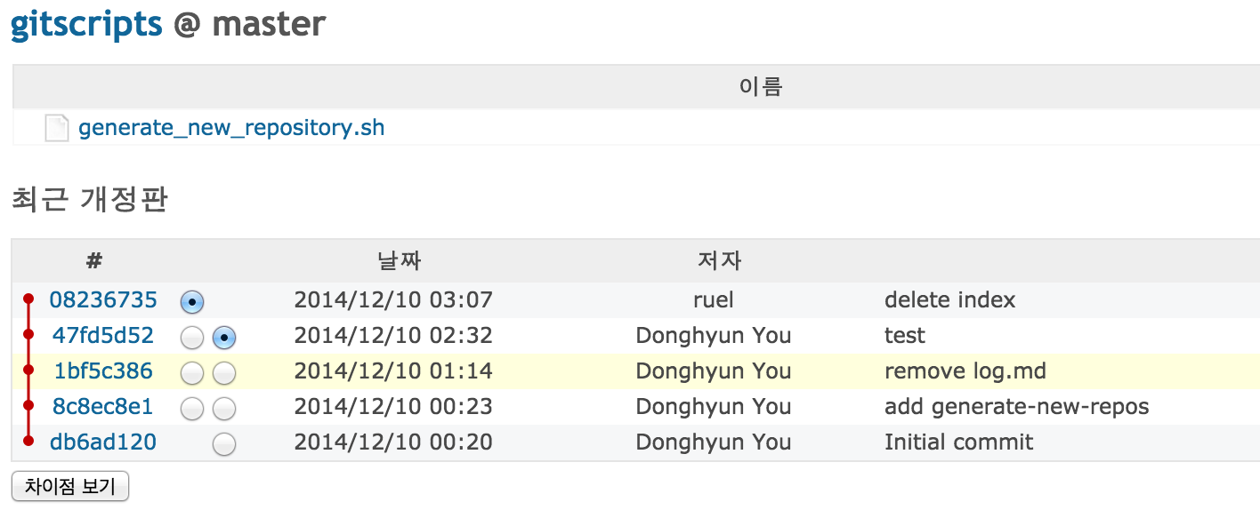 Ruel's Programming study: redmine과 SCM을 연동함으로서 얻을수 있는 것들.