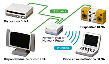 Androidelandia: ¿Que es el DLNA?