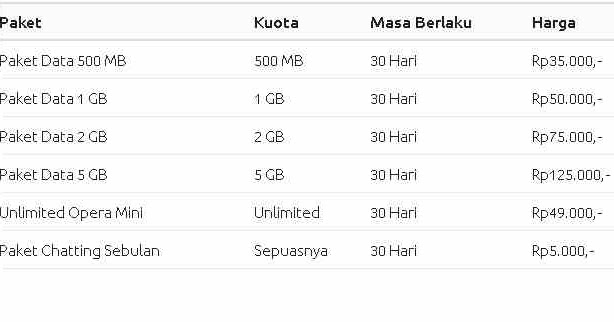 Harga Paket Internet 3 terbaru dan cara membeli paket Internet Tri ...
