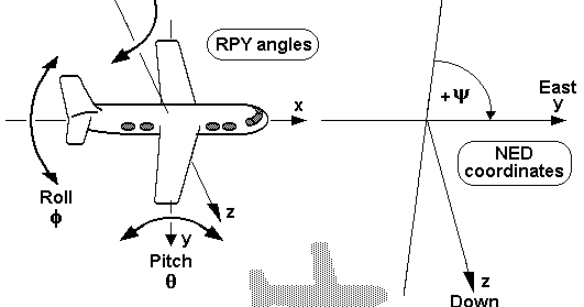 El vuelo de la Gran Avutarda