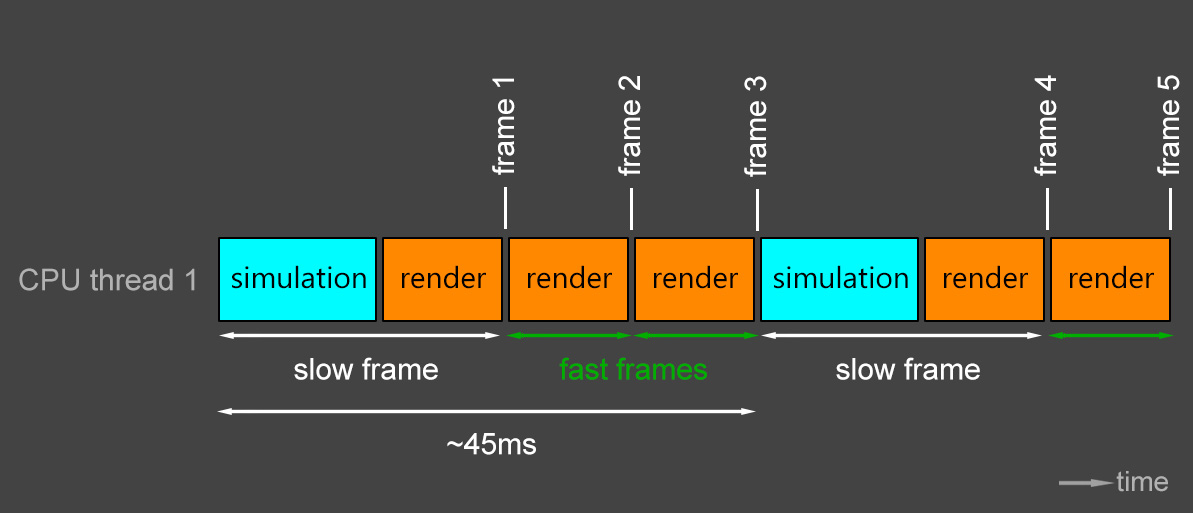 Maguro: Performance testing