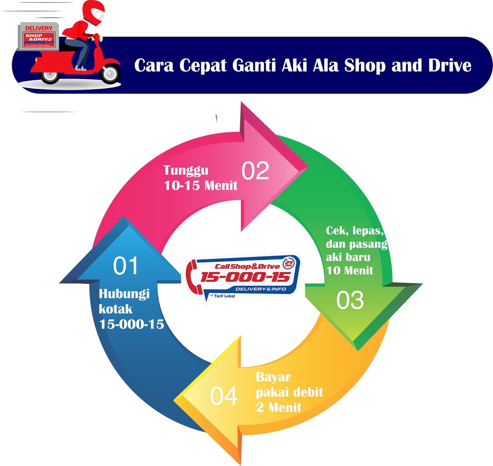 Sejak Pertama Kenal, Langsung Jatuh Cinta Pada Shop and Drive ...