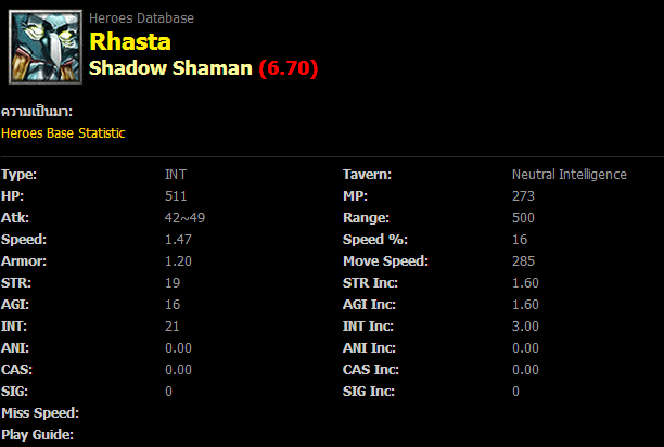 Dot@: Rhasta (Shadow Shaman)