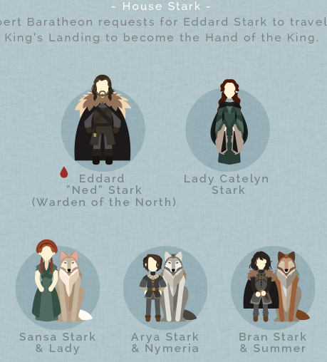 L'Animalerie Numérique: Le Trône de Fer en dix minutes