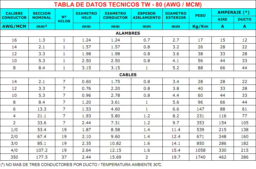 Técnicos en Sistemas Electricos y de Computo: 1/9/11 - 1/10/11
