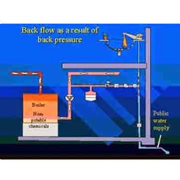 Plumbing Terminologies | ATLAS CDC Review Center