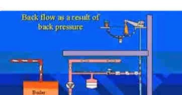 Plumbing Terminologies | ATLAS CDC Review Center