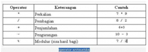 Pemrograman Java: Operator Pemrograman Java