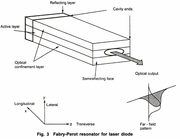 Optical Sources: Injection Laser Diode (ILD)