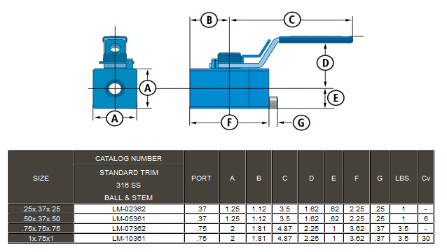 Balon ball valve dimensions
