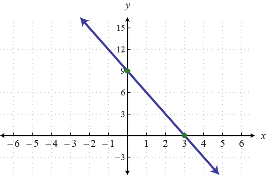 OpenAlgebra.com: Free Algebra Study Guide & Video Tutorials: Graph ...