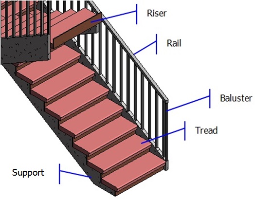 Revit Architecture 2013 Essential: Creating Assembled Stairs - Vertical ...